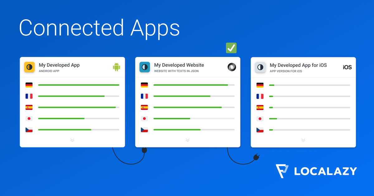 Multi-platform localization made easy with the Connected Apps add-on